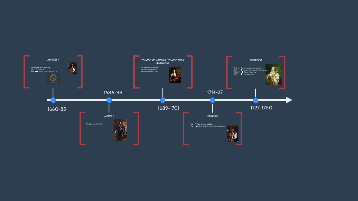 the Restoration and Augustan Age timeline by Milena Martone on Prezi