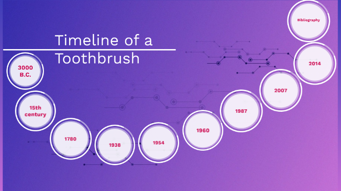 Timeline of a toothbrush by Vivian Koepsell on Prezi