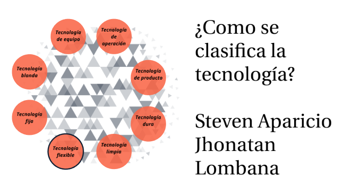 ¿Como se clasifica la tecnología? by Steven Aparicio on Prezi
