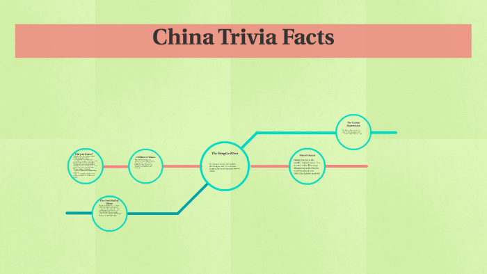 China Trivia Facts by Cristiano Ronaldo on Prezi