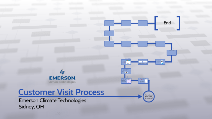 Customer Visit Process by Amanda Meyer on Prezi