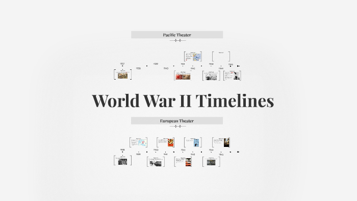 WWII Timeline: European Theatre by Isabela Espadas on Prezi