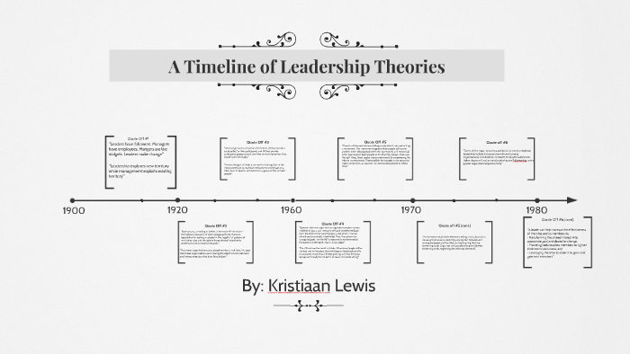 A Timeline of Leadership Theories by Kristiaan Lewis