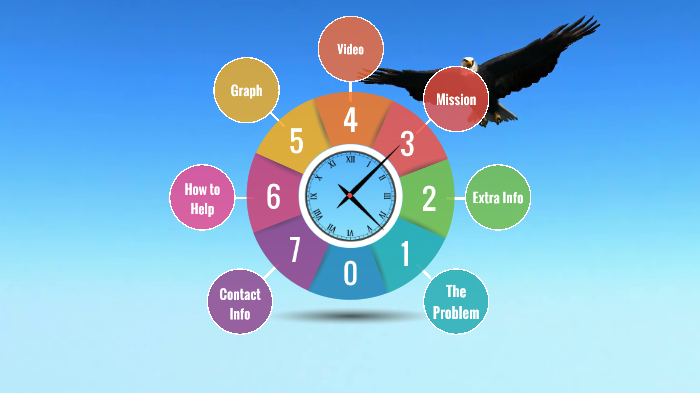 Raptors and Lead Poisoning by Gavin Shaner on Prezi