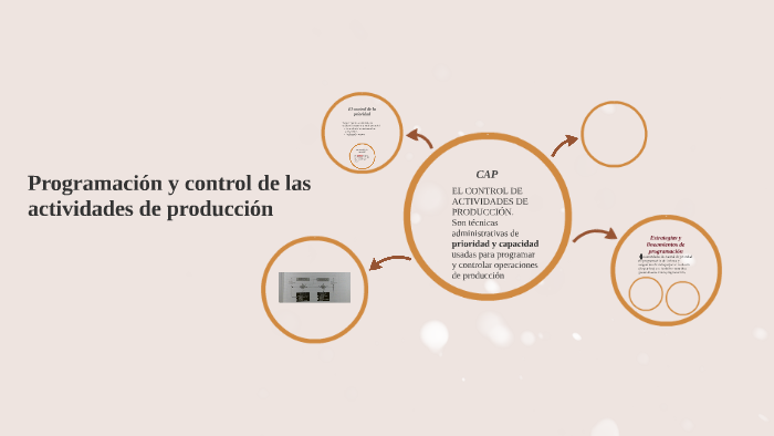 Programación y control de las actividades de producción by DIANA REYES ...
