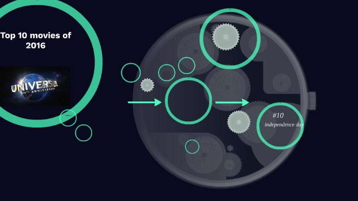 Top 10 most high paying movies of all time. by jose hernandez on Prezi