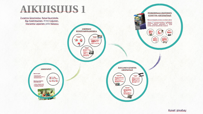 AIKUISUUS 1 by Julia Malassu on Prezi
