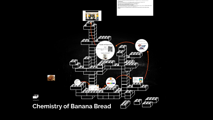 Chemistry of Banana Bread by alice le on Prezi