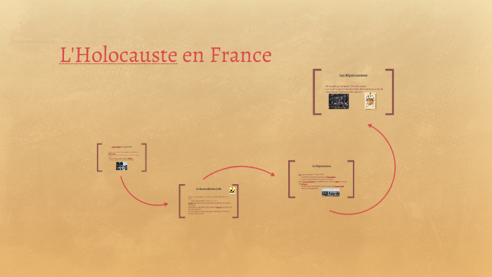 L'Holocauste en France by McKenna Shaffer on Prezi