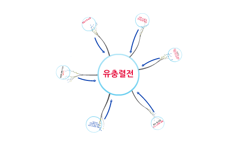 유충렬전 by insu jo on Prezi