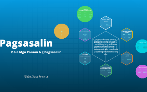 Mga Paraan ng Pagsasalin by Sergs Remarca on Prezi