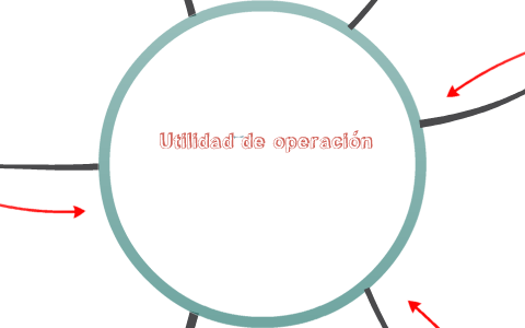 UTILIDAD DE OPERACION by carina hernandez on Prezi