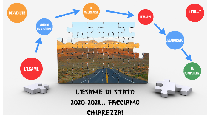 Esami 2020-2021 by Francesca Bertoli on Prezi