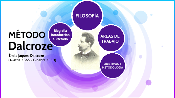 Método Dalcroze (Émile Jacques-Dalcroze) by Santiago Gorosito on Prezi