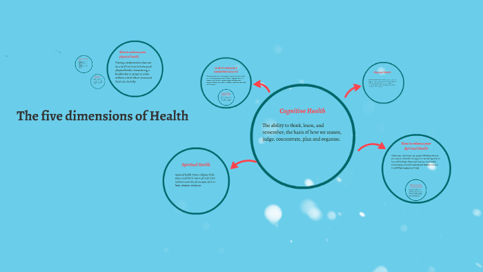The five dimensions of health by aviraj singh on Prezi