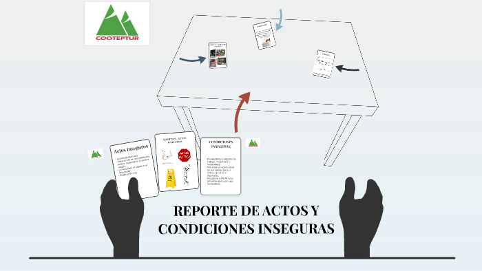 REPORTE DE ACTOS Y CONDICIONES INSEGURAS by Paula Acero on Prezi