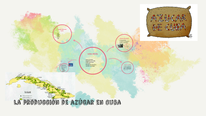 la producción de azúcar en Cuba by on Prezi
