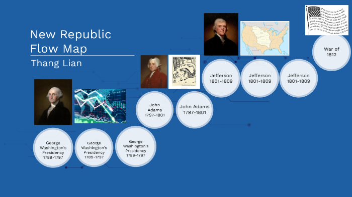 New Republic Timeline-Flow Map by maGe on Prezi