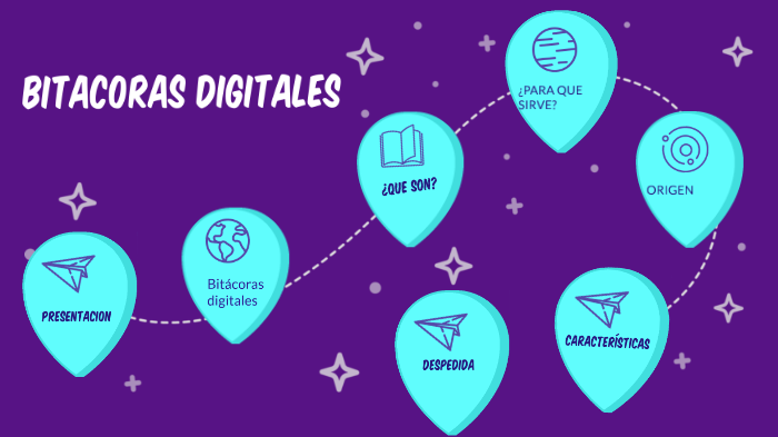 Bitácoras Digitales by laura torres on Prezi