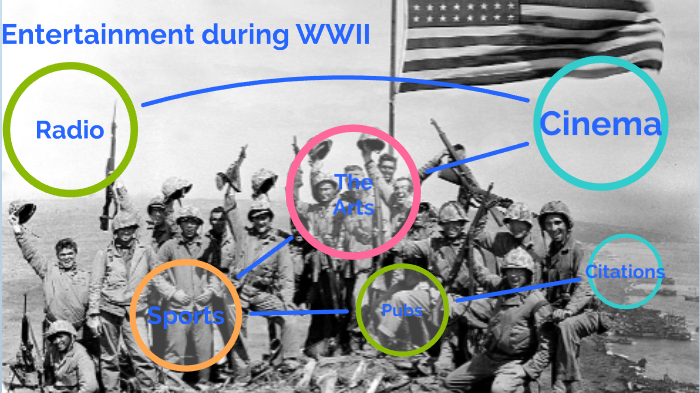 World War II Entertainment by Ali Zimmerman on Prezi