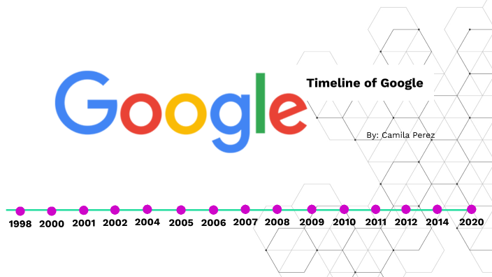 Google Timeline by Camila Perez on Prezi