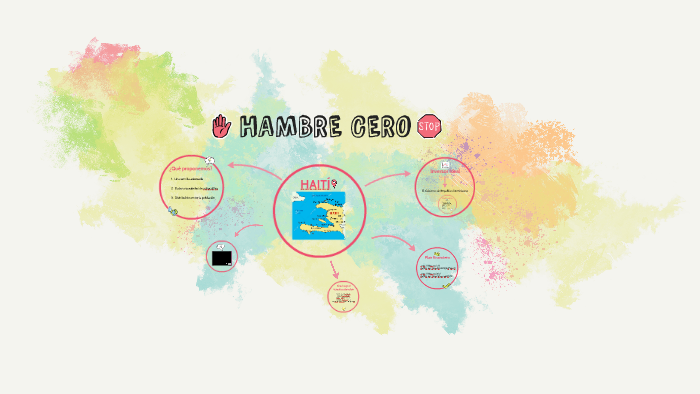 HAMBRE CERO by Anita Sánchez-Tembleque Rial on Prezi