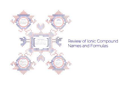 Review of Ionic Compound Formulas and Names by Danielle Bomar on Prezi