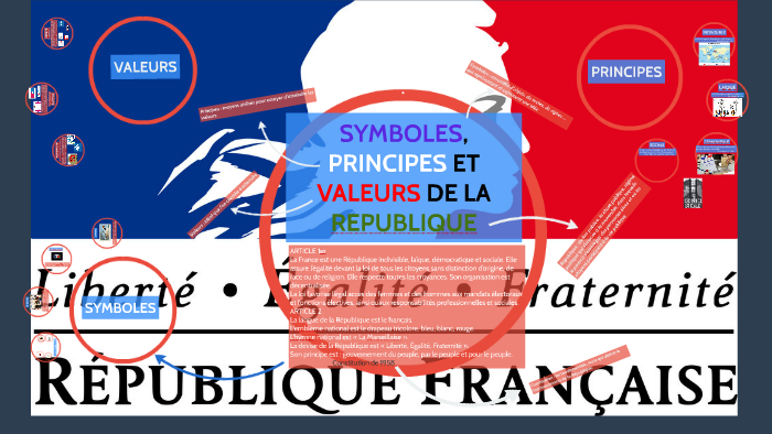 SYMBOLES, PRINCIPES ET VALEURS DE LA REPUBLIQUE by Vincent Palmero on Prezi
