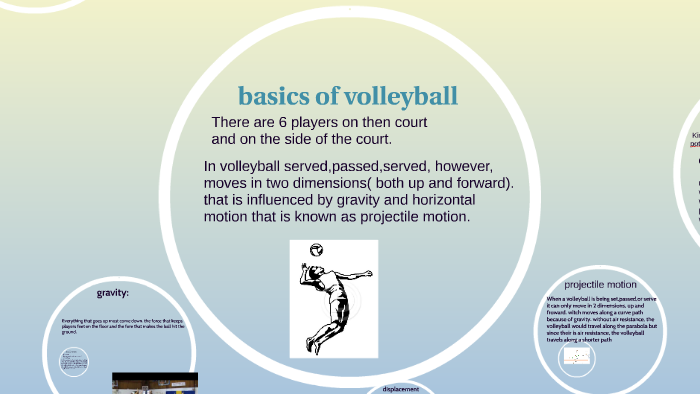 physics of volleyball by nellany aviles on Prezi