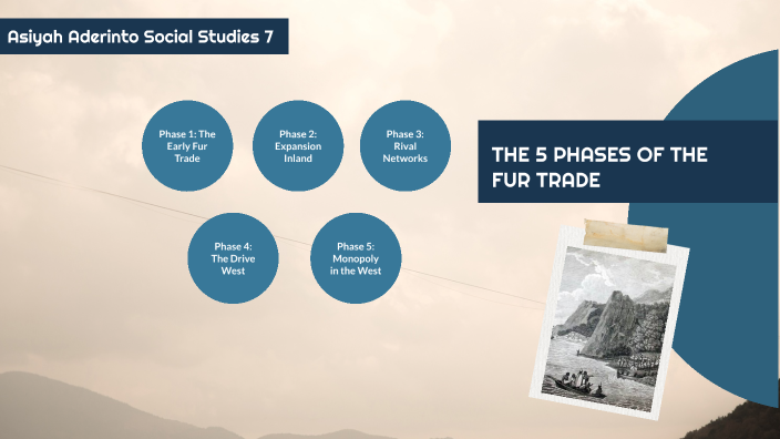 PHASES OF THE FUR TRADE by asiyah aderinto on Prezi