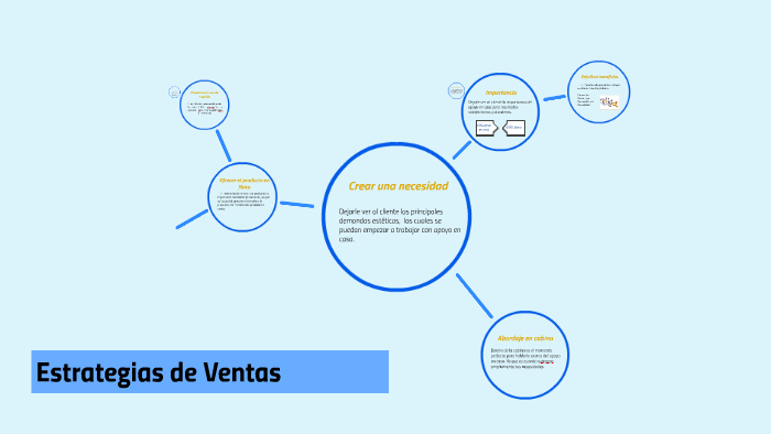 Estrategias de Ventas by Janett Cruz