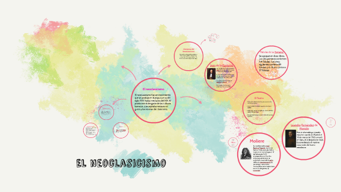 El neoclasicismo by Elizabeth Pinel on Prezi
