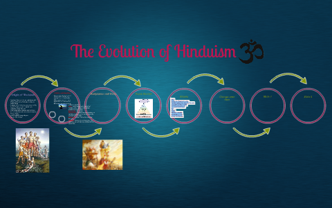 The Evolution of Hinduism by whapproject 1 on Prezi