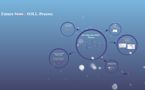 Der Weg zum SOLL-Prozess by carlos azmat on Prezi