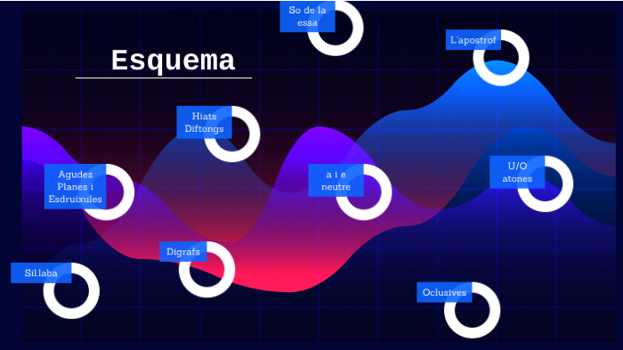 esquema catala by ivan gutierrez matas on Prezi