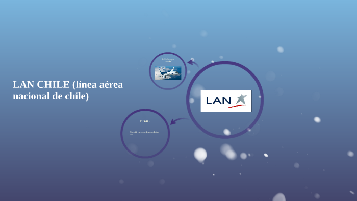 LAN CHILE (linea aerea nacional de chile by Bayoleth Sibboney on Prezi