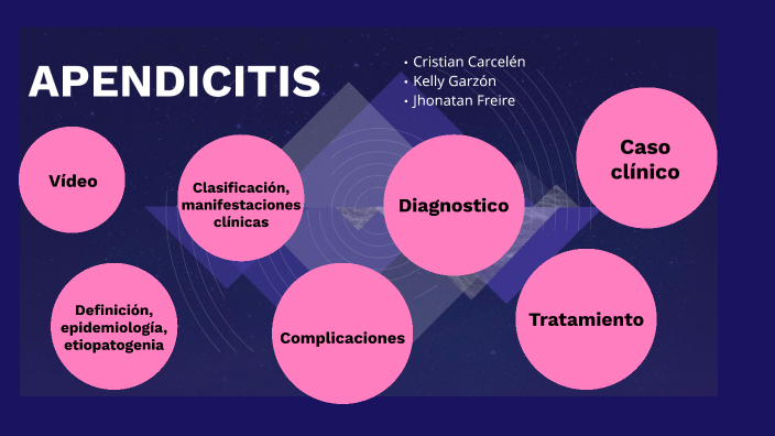 Apendicitis by Kely Garzon on Prezi