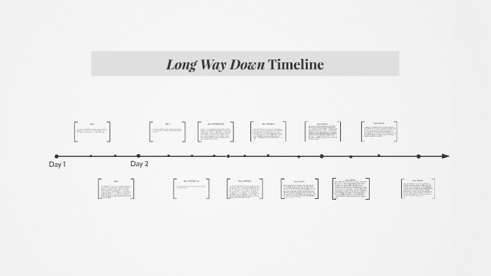 Long Way Down Timeline by Tripp Coan on Prezi