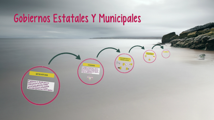 Gobiernos Estatales Y Municipales by Luisa Torres on Prezi
