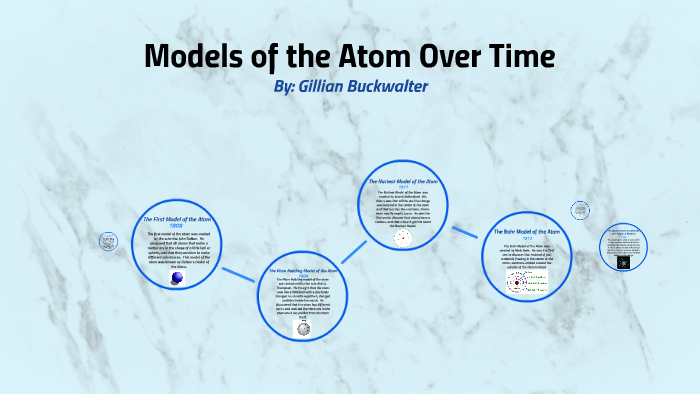 Models of the Atom over time by Gillian Buckwalter on Prezi
