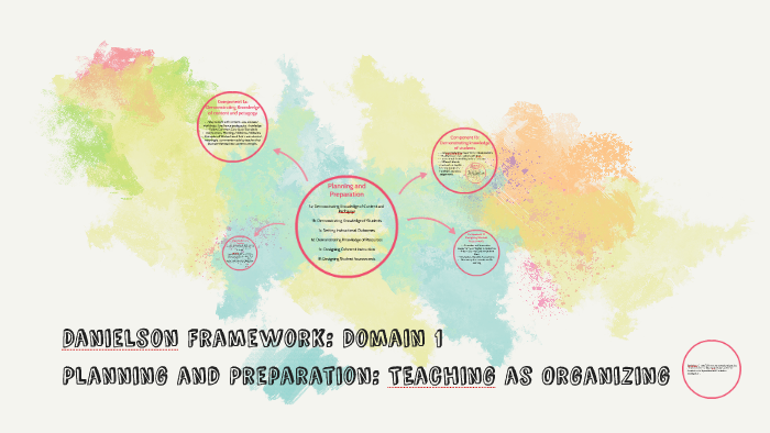 Danielson Framework: Domain 1 by Mattie Churchill on Prezi