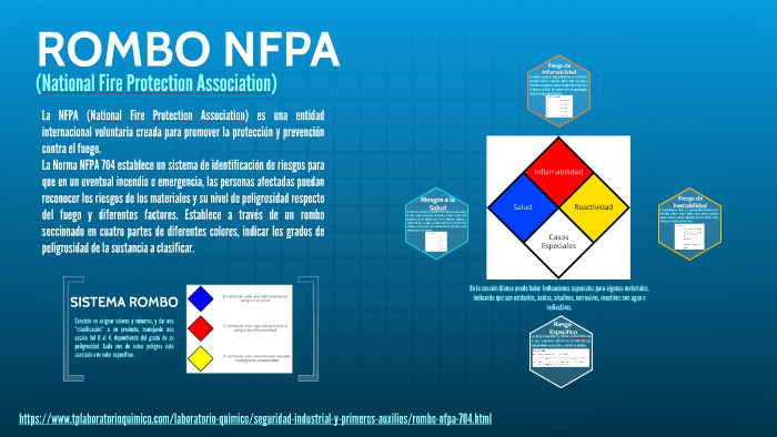 ROMBO NFPA by Ana Maria Martinez Salazar on Prezi