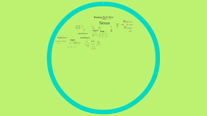 Protoss Tech Tree by Austin Guidry on Prezi