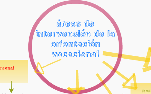 áreas de intervención de la orientacion vocacional by nicole navarro on ...