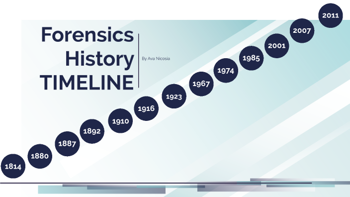 History of Forensic Science by Ava Nicosia on Prezi