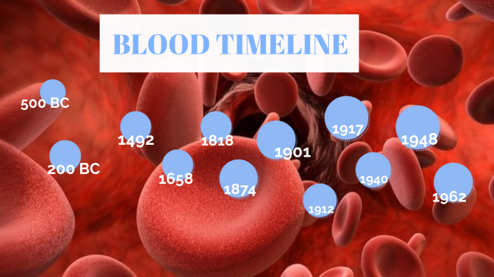 BLOOD TIMELINE by jessica lucero on Prezi