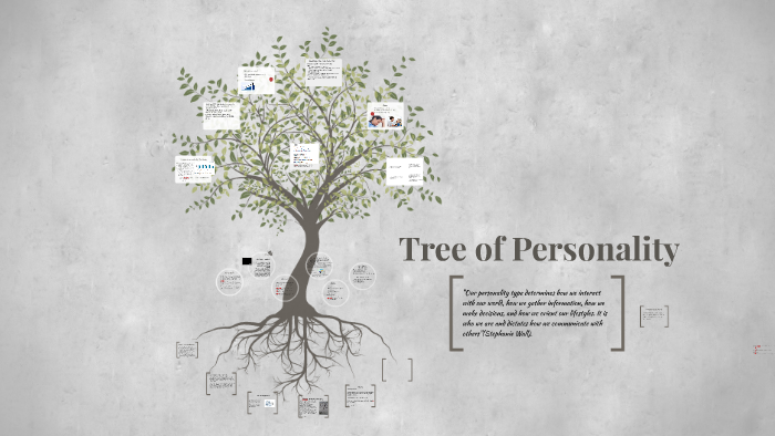 Personality Traits and Temperaments by Nichet Carter on Prezi