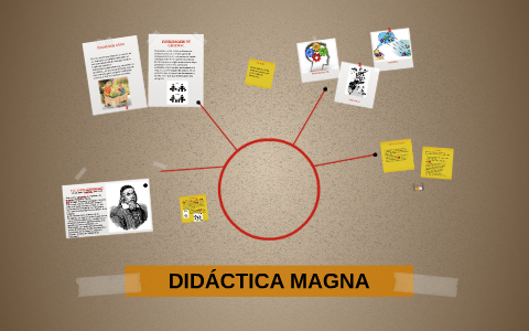 DIDÁCTICA MAGNA by Fabian Thomas on Prezi