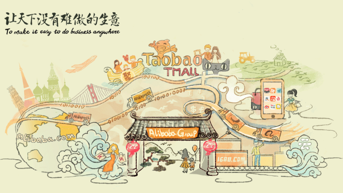 Alibaba vs eBay by Maha Aham on Prezi