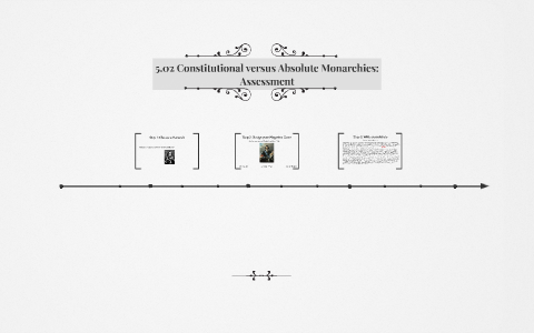 5.02 Constitutional versus Absolute Monarchies: Assessment by Vinicius ...